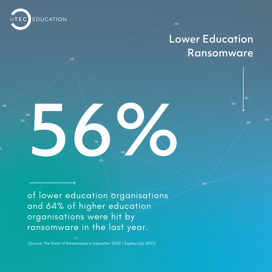 Lower Education targeted the most by Ransomware Attacks